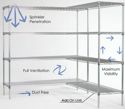 Starter Unit vs Add on Units | Omega Products Blog